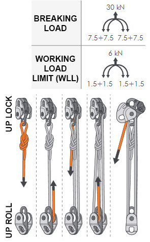 Climbing Technology Up Lock - dvojitá kladka s blokantem | Affekt.cz